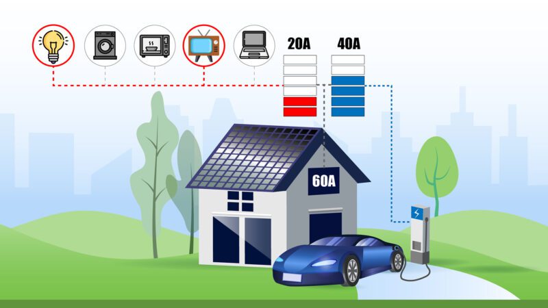 What is Dynamic Load Balancing for charging Electric Vehicles?